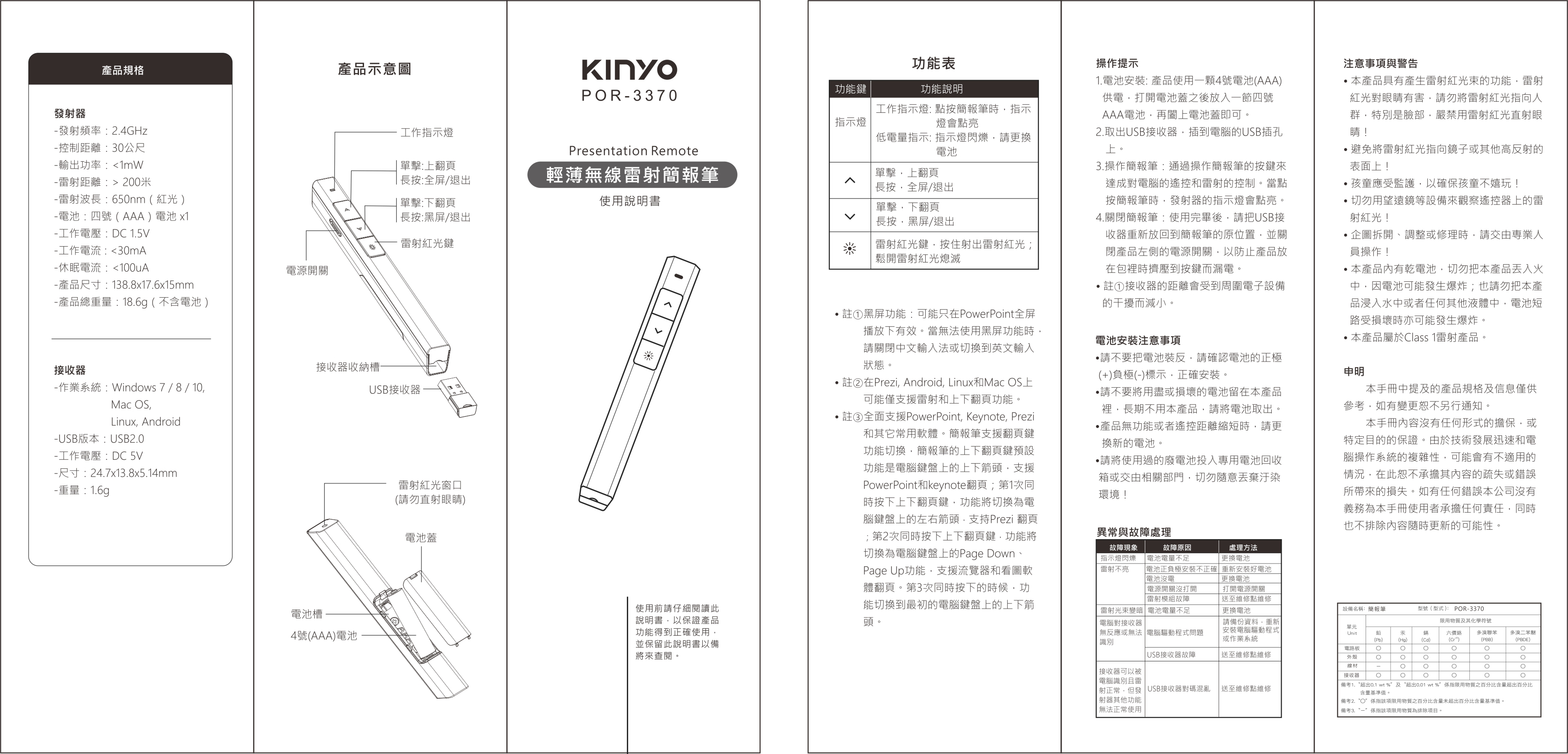 輕薄無線雷射簡報筆 | KINYO